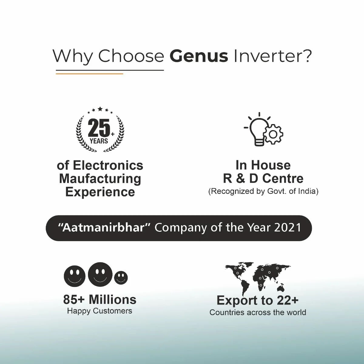 Genus Surja Pro 3200 Premium Solar Home and Office Inverter – Genus ...